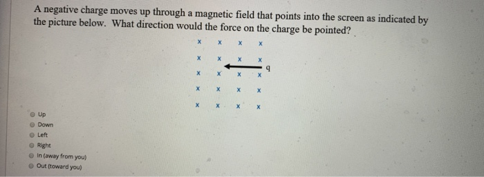 Solved A negative charge moves up through a magnetic field | Chegg.com