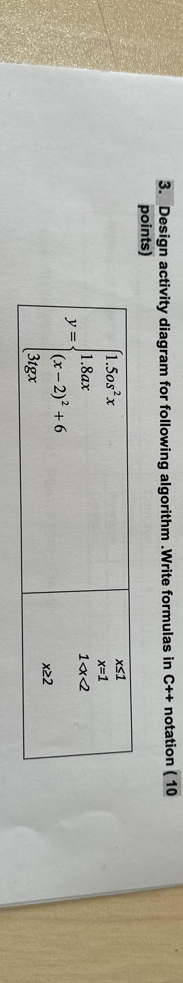 Solved Design activity diagram for following algorithm . | Chegg.com