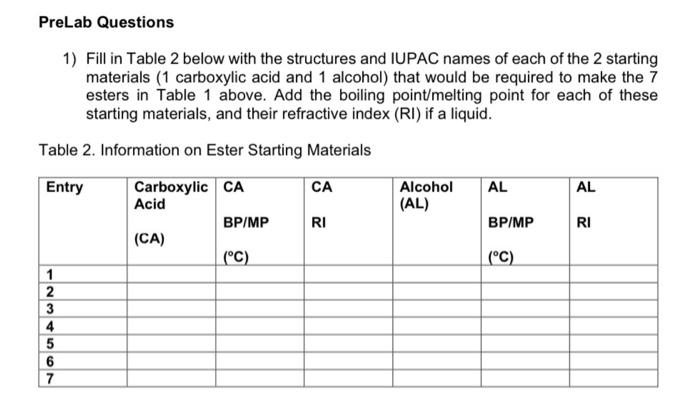 Solved Table 1. Fragrances of esters PreLab Questions 1) | Chegg.com