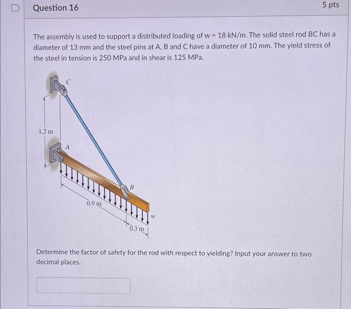 Solved The assembly is used to support a distributed loading | Chegg.com