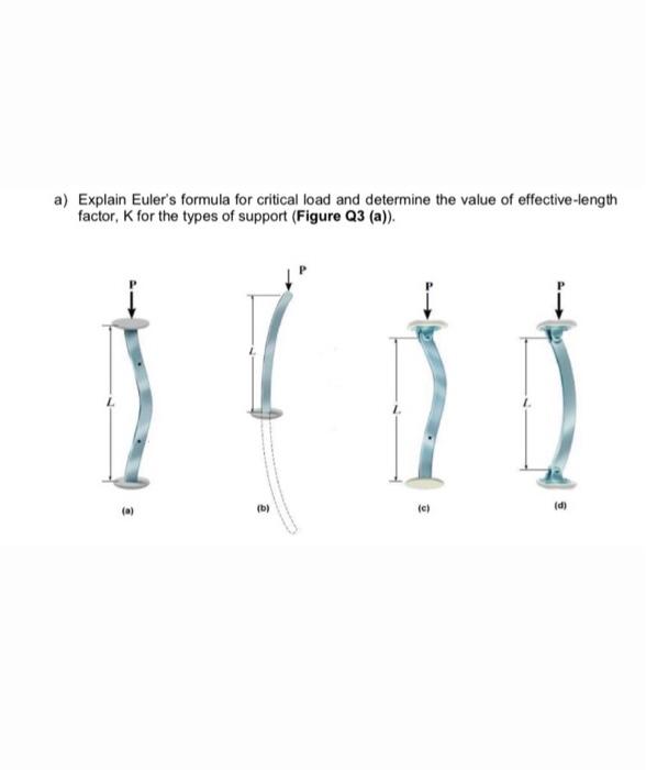 Solved a) Explain Euler's formula for critical load and | Chegg.com