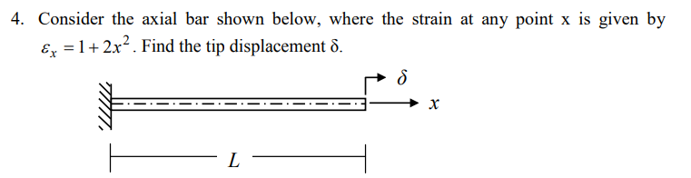 Solved Consider the axial bar shown below, where the strain | Chegg.com
