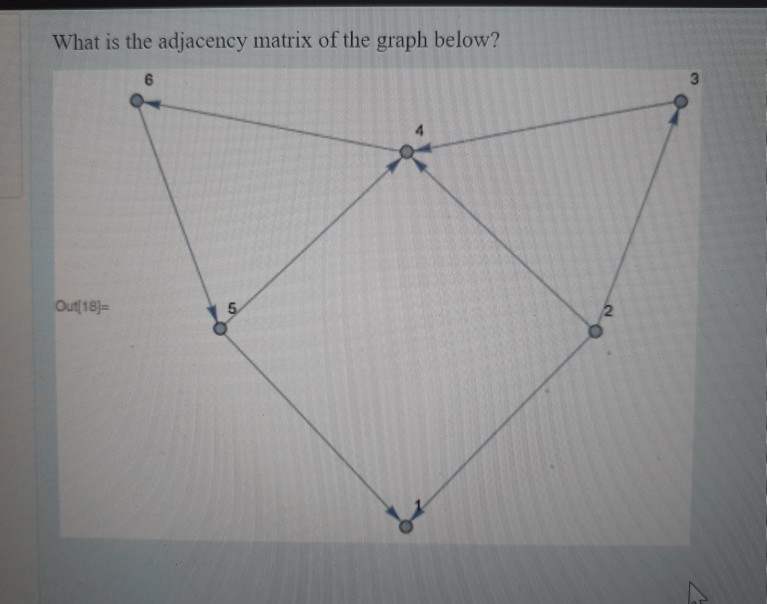 Solved What is the adjacency matrix of the graph below? | Chegg.com