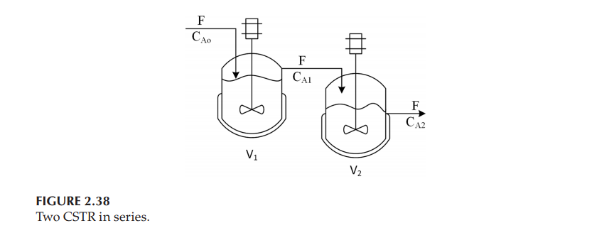Solved 2.3 Two Isothermal CSTR Reactors An isothermal and | Chegg.com
