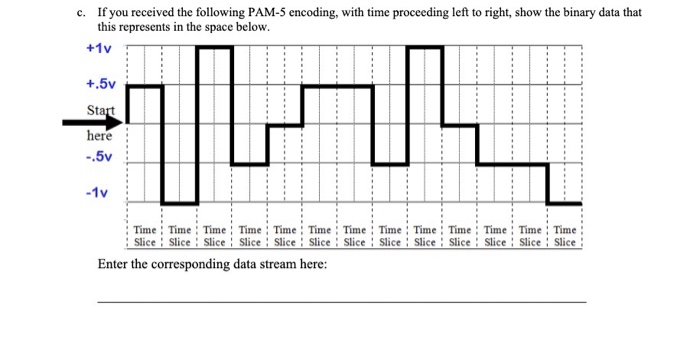 Solved c. If you received the following PAM-5 encoding, with | Chegg.com
