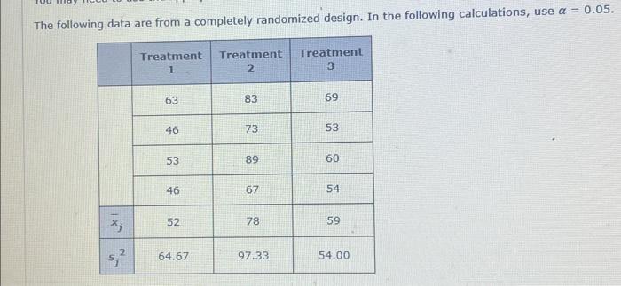 The following data are from a completely randomized | Chegg.com