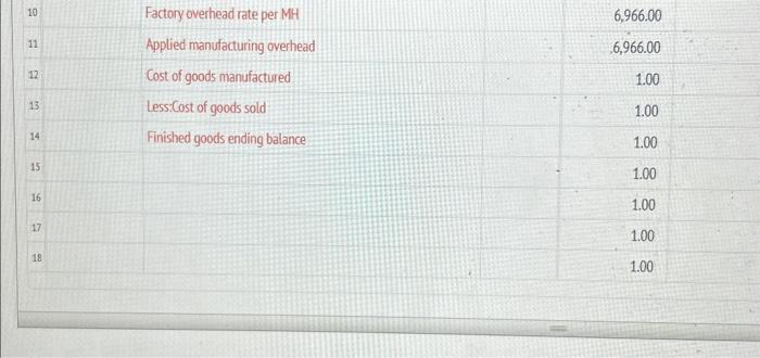 Solved a. Materials purchased on account, $31,030. b. | Chegg.com