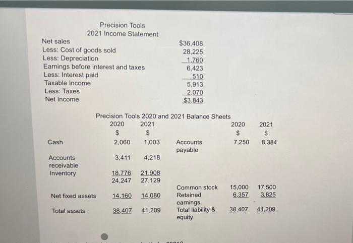 Solved Precision Tools 2021 Income Statement Net sales Less: | Chegg.com