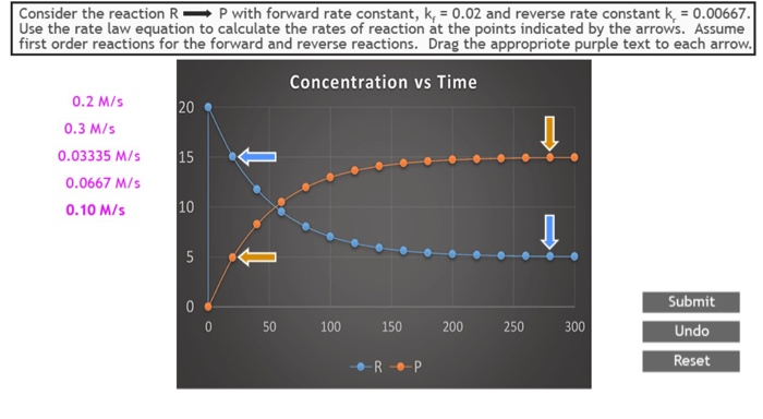 Solved Consider the reaction RP with forward rate constant, | Chegg.com