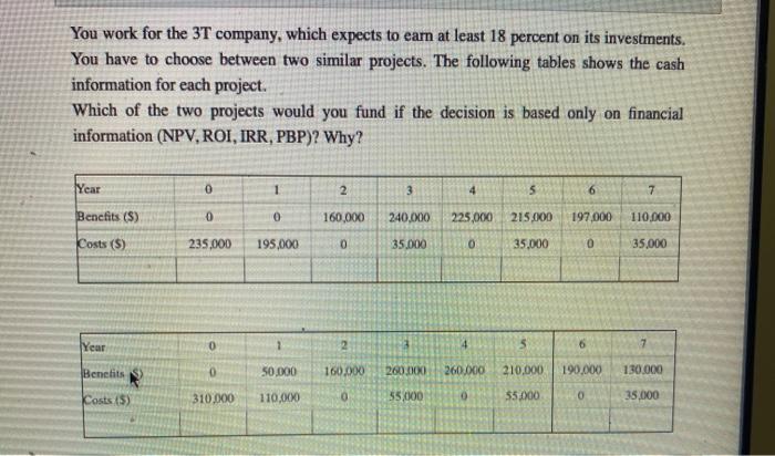 Solved You work for the 3T company, which expects to earn at | Chegg.com