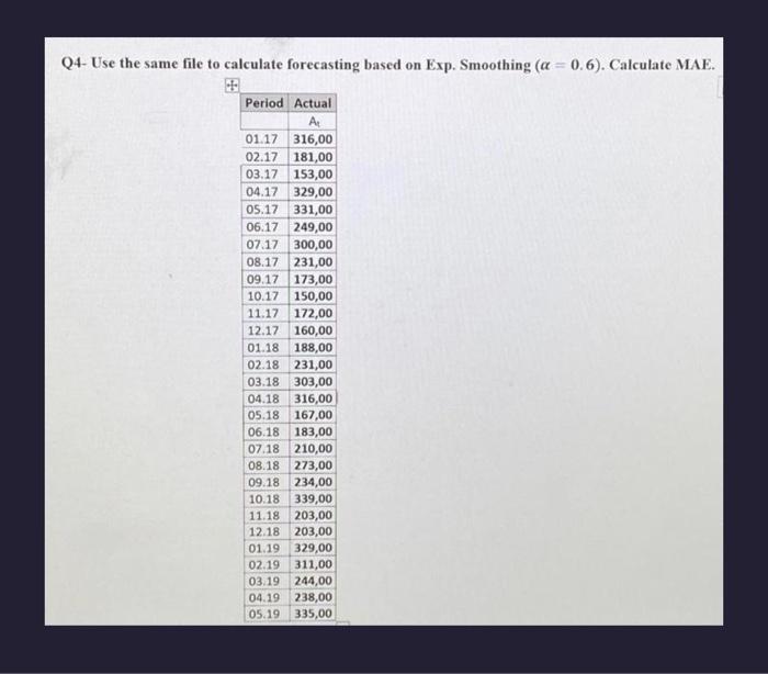 Solved Q4- Use the same file to calculate forecasting based | Chegg.com