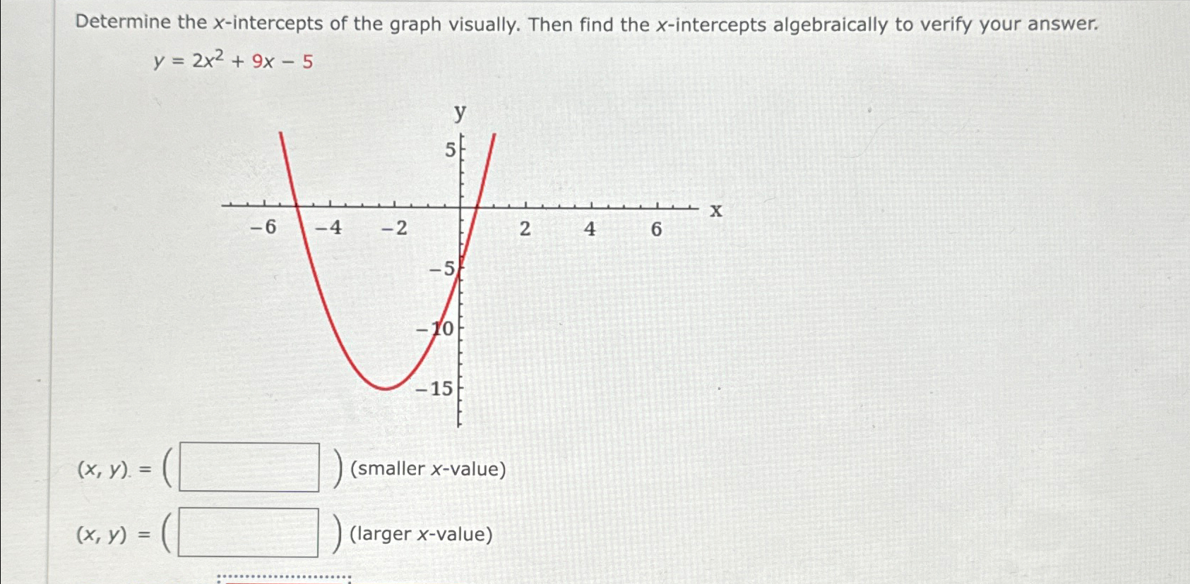 Solved Determine the x-intercepts of the graph visually. | Chegg.com