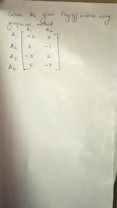 Solved using Solve the given Pay off matrix graphical cal | Chegg.com