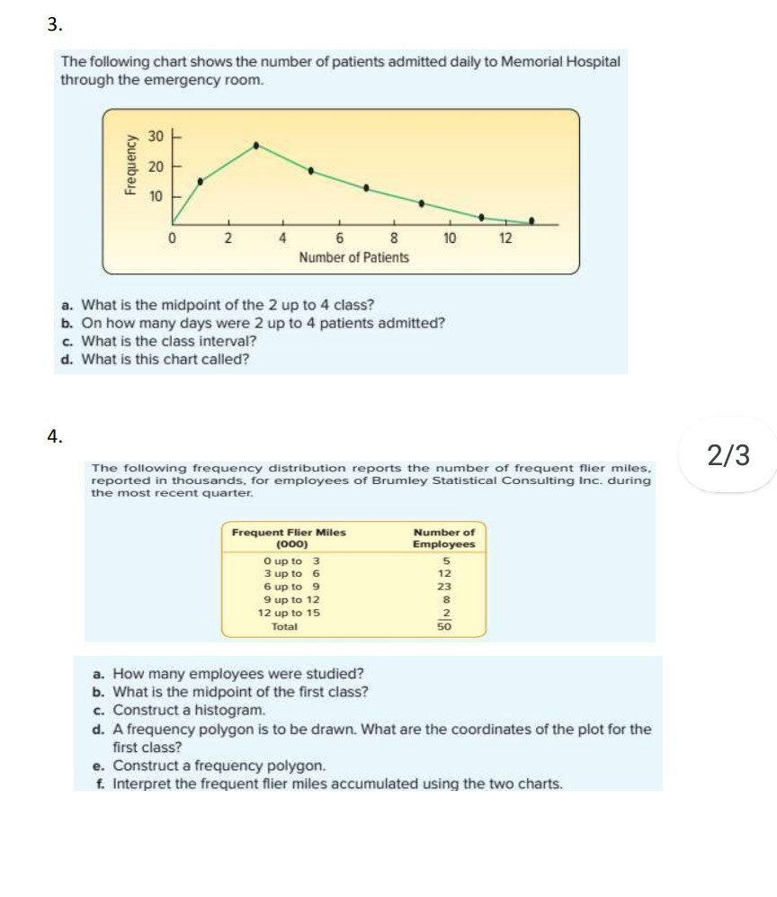 Solved 3. The following chart shows the number of patients | Chegg.com
