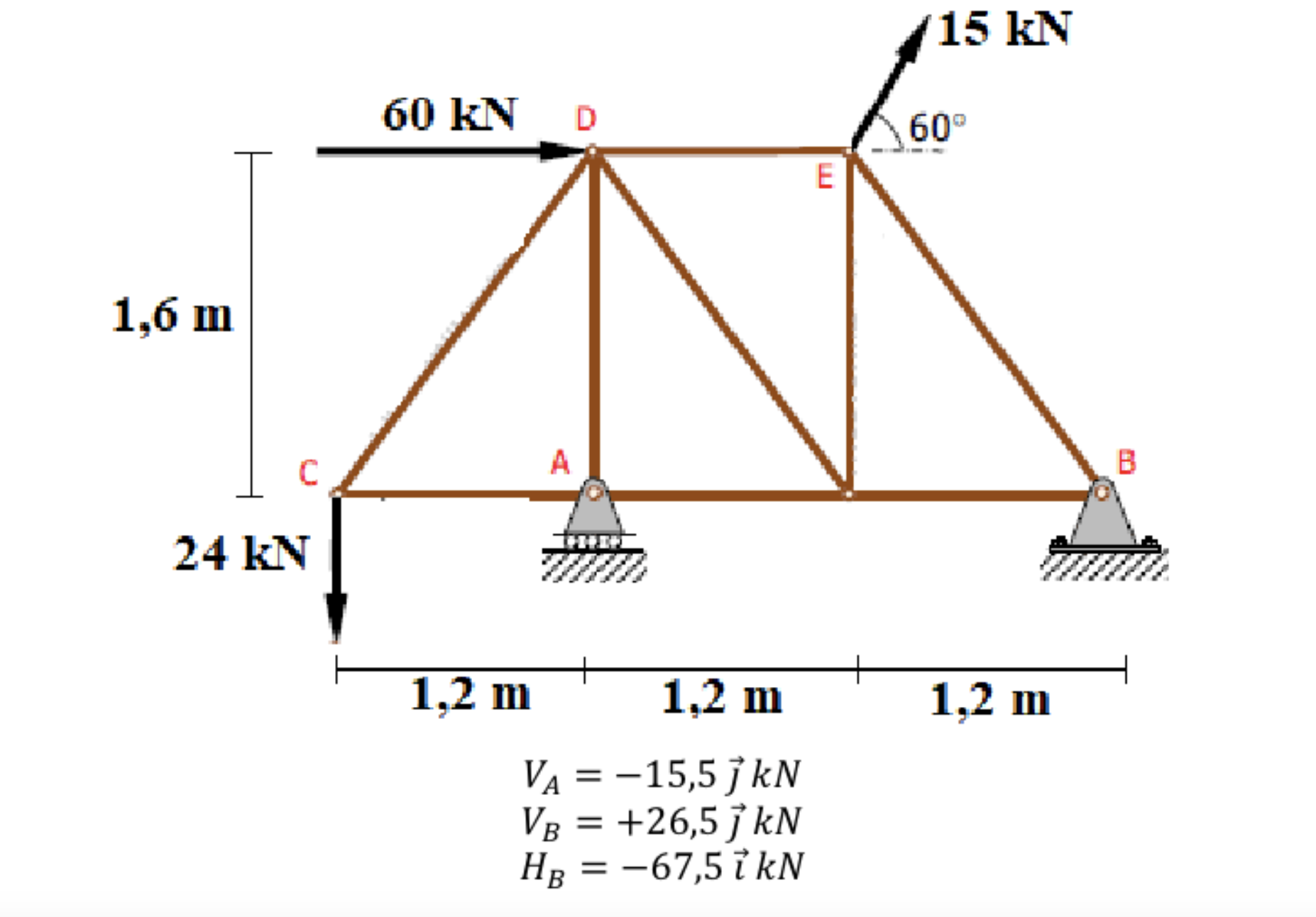 Solved Find the support reactions assuming clockwise is | Chegg.com