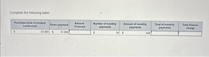 Solved Complete the following table: | Chegg.com