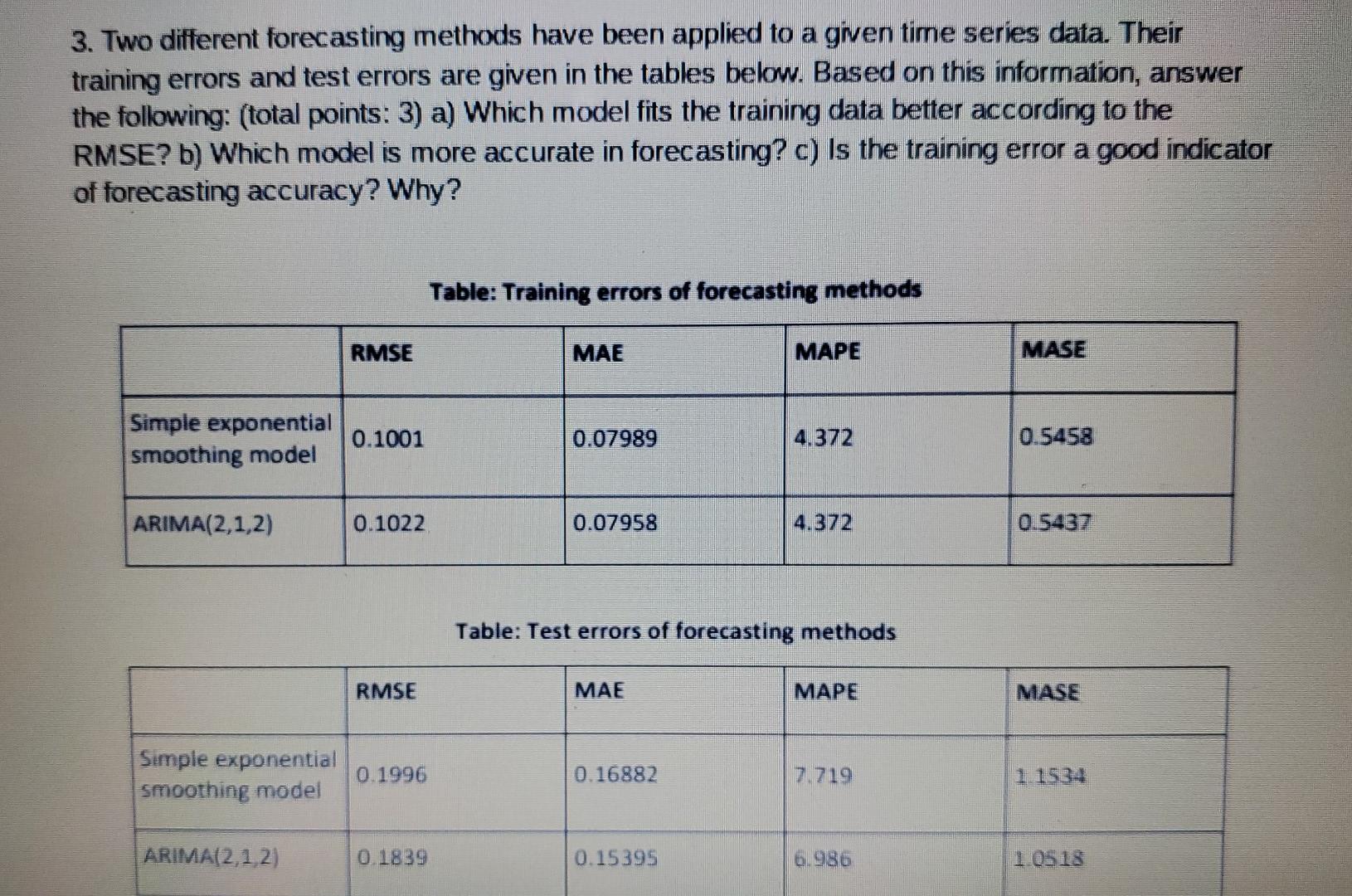 Solved 3. Two different forecasting methods have been | Chegg.com