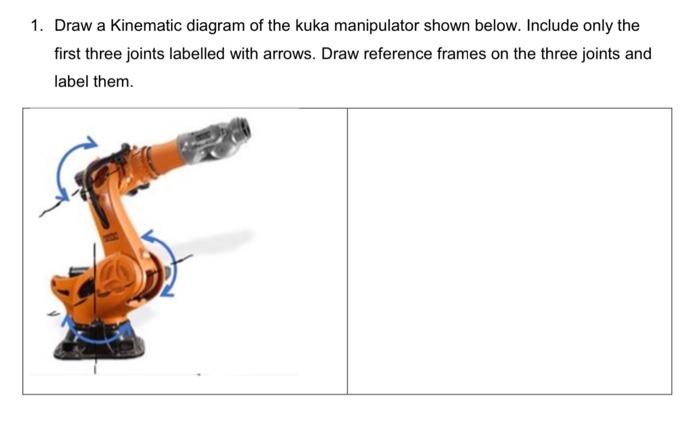 Solved 1. Draw a Kinematic diagram of the kuka manipulator | Chegg.com