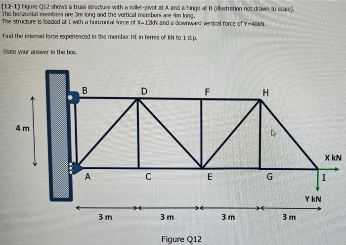 Solved (12-1) Figure Q12 shows a truss structure with a | Chegg.com
