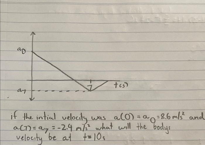 Solved if the intial velocity was a(0)=a0=8.6 m/s2 and | Chegg.com