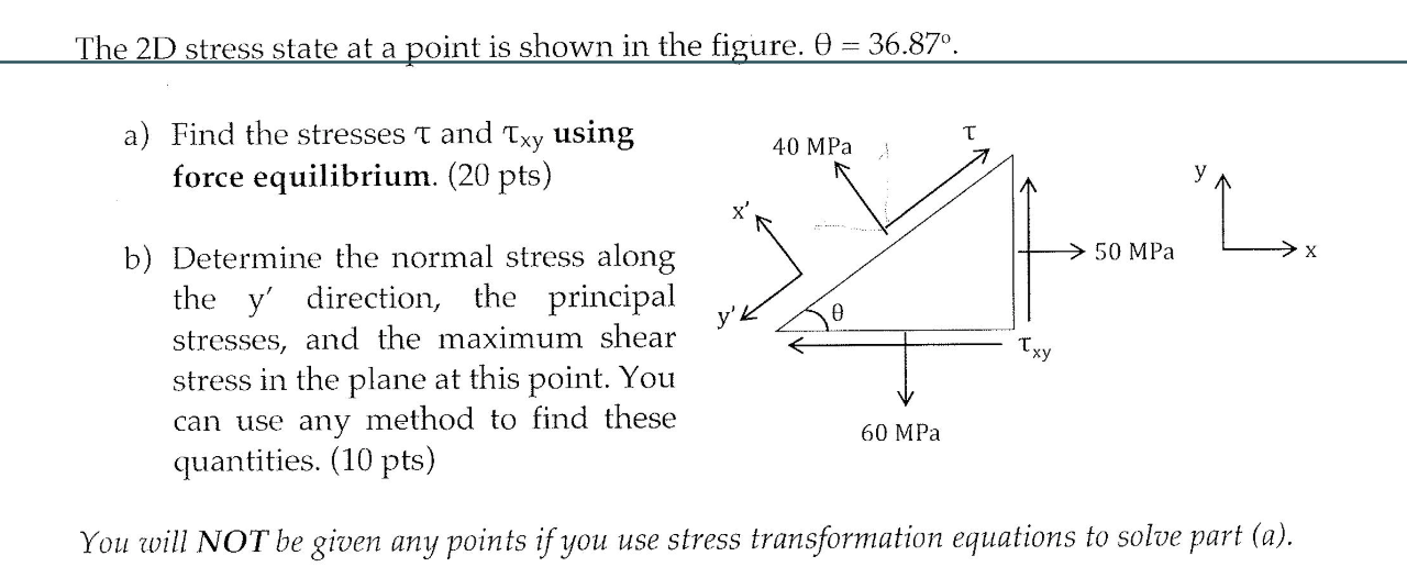 Solved The 2D ﻿stress state at ﻿a point is ﻿shown in ﻿the | Chegg.com