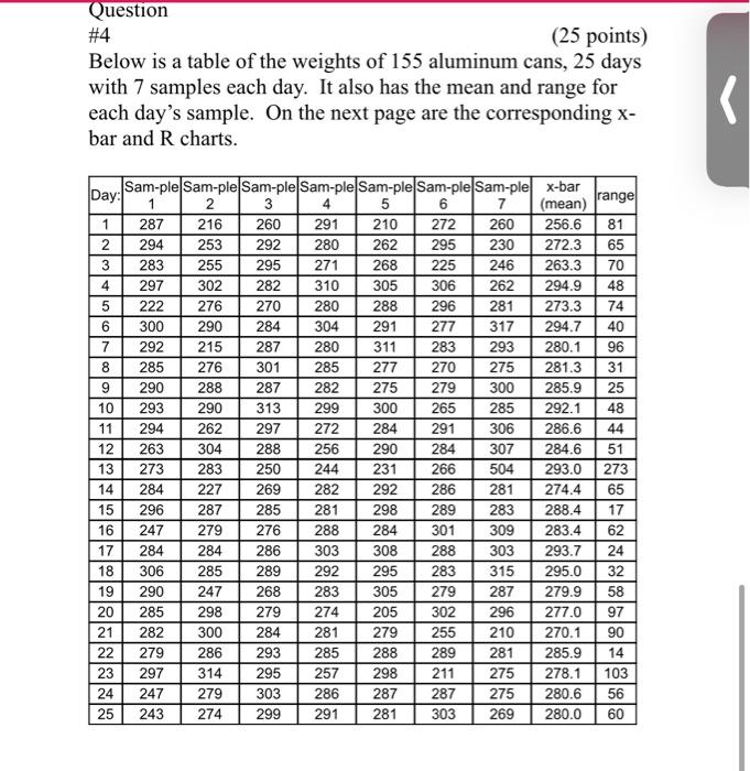 Solved Question #4 (25 points) Below is a table of the | Chegg.com