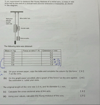 In an experiment to measure the Young Modulus of a | Chegg.com