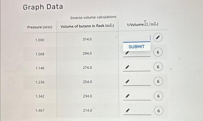 Solved Graph Data Inverse volume calculations Pressure (atm) | Chegg.com