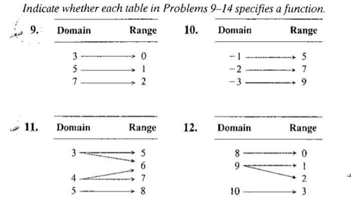 Solved Indicate whether each table in Problems 9-14 | Chegg.com