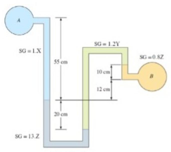 Solved Weight:20%, CPL-a, CPMK-1] The pressure difference | Chegg.com