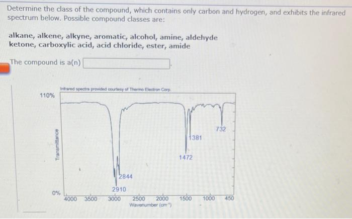 Solved Determine the class of the compound, which contains | Chegg.com