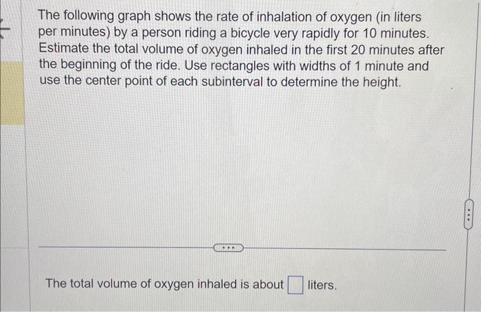 Solved The following graph shows the rate of inhalation of | Chegg.com