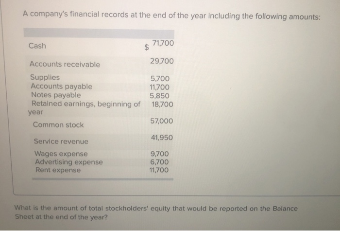 Solved A company's financial records at the end of the year | Chegg.com
