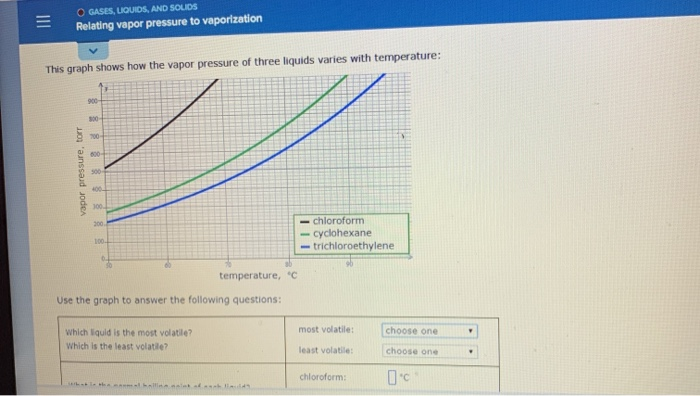 Solved O GASES, LIQUIDS, AND SOLIDS Relating vapor pressure | Chegg.com