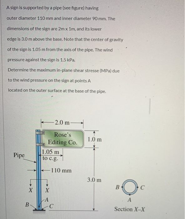 Solved A sign is supported by a pipe (see figure) having | Chegg.com