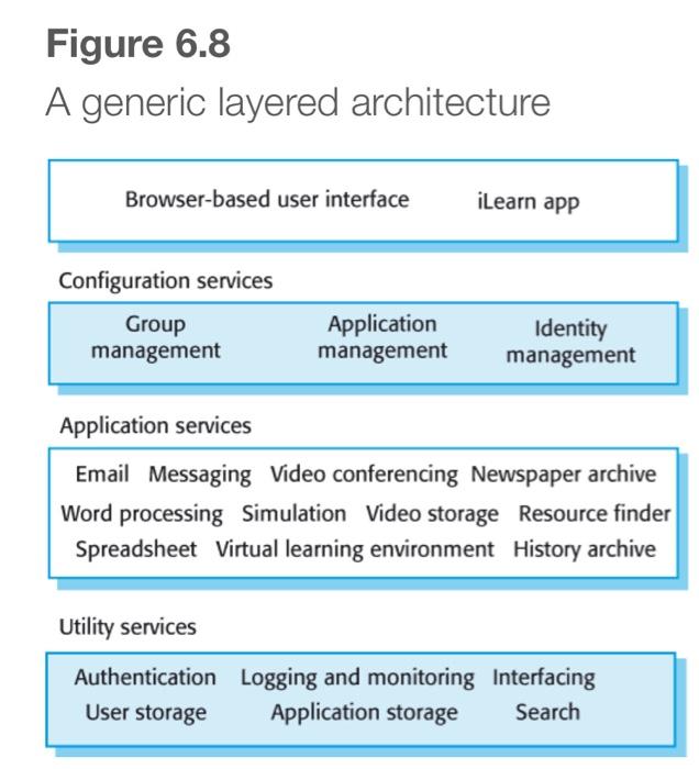 Solved Design DocumentCreate a design document for the | Chegg.com