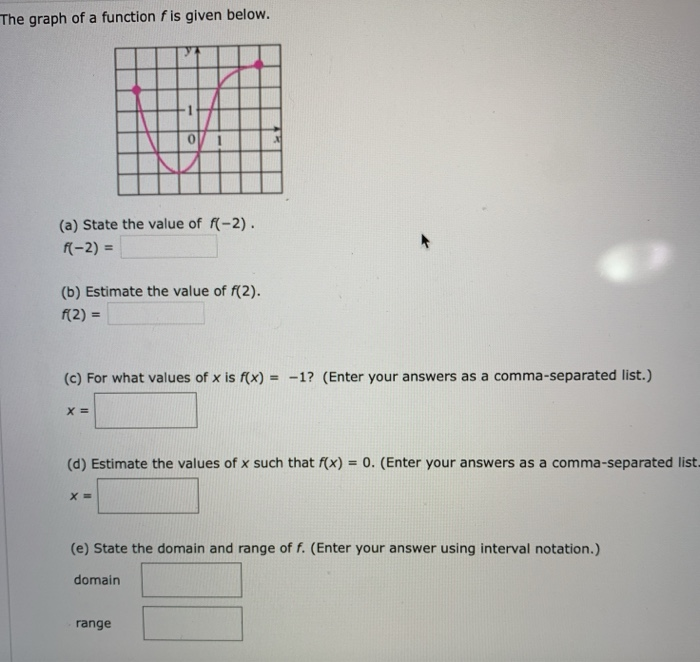 Solved The graph of a function fis given below. (a) State | Chegg.com