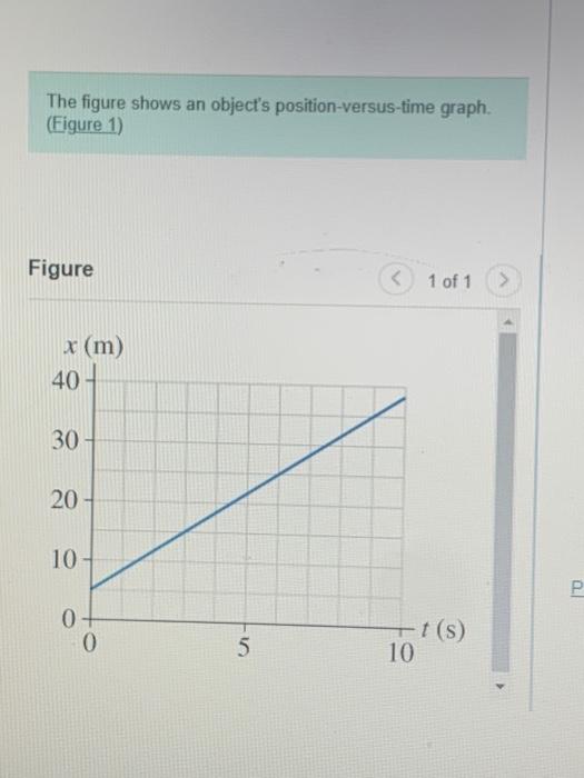 Solved The Figure Shows An Objects Position Versus Time