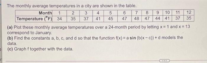 Solved The monthly average temperatures in a city are shown | Chegg.com