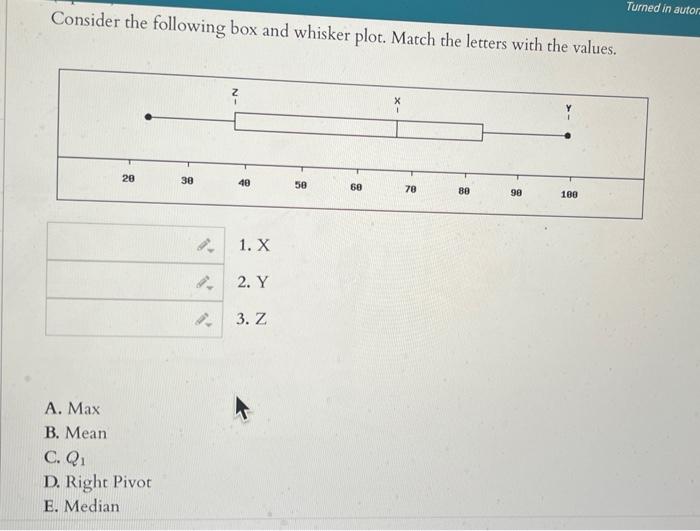 Solved Consider the following box and whisker plot. Match | Chegg.com