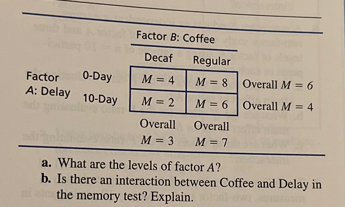 Solved \table[[\table[[Factor],[A: | Chegg.com