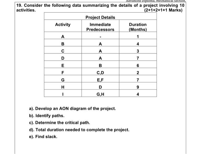 Solved 19. Consider the following data summarizing the | Chegg.com