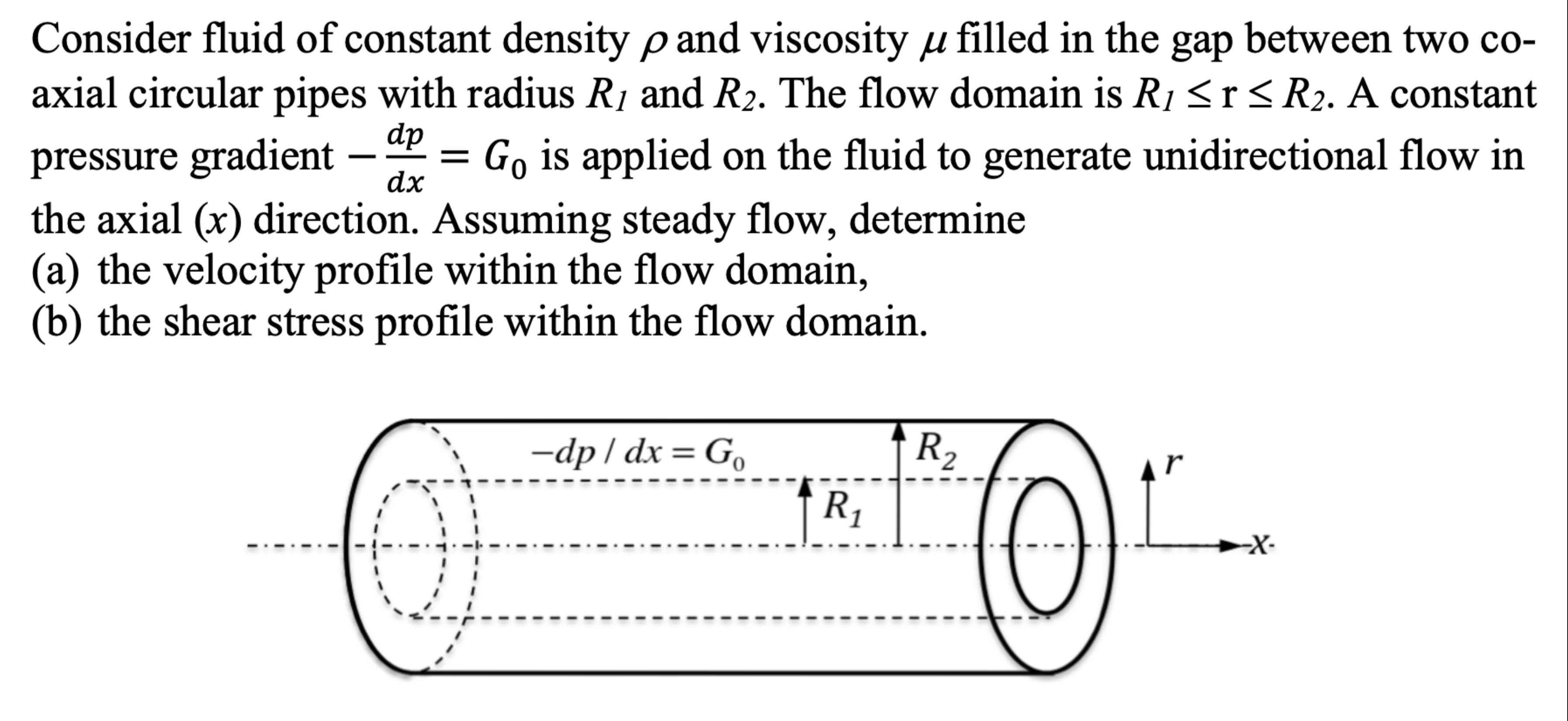 Solved Consider fluid of constant density ρ ﻿and viscosity μ | Chegg.com