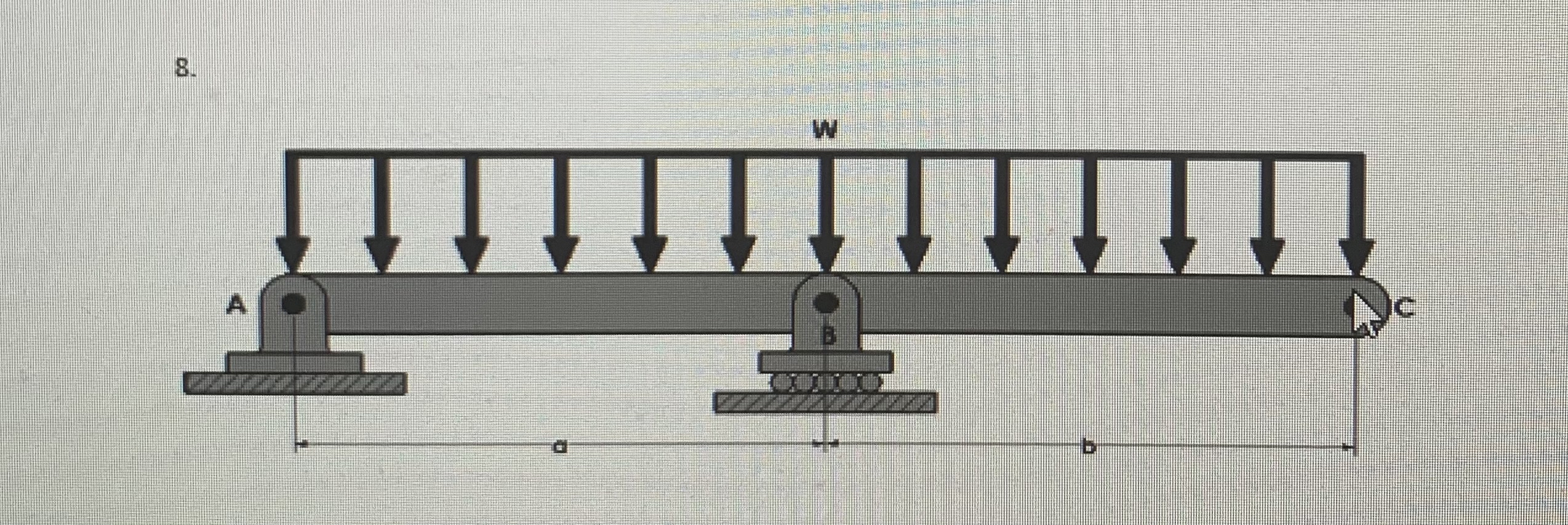 Solved Problem-8: Find the internal force diagrams (shear | Chegg.com