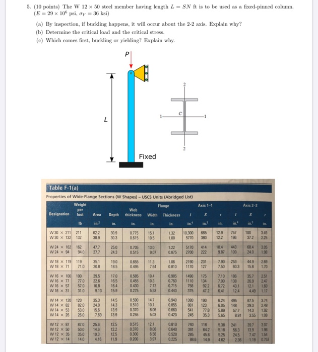 Solved 5. (10 points) The W 12 x 50 steel member having | Chegg.com