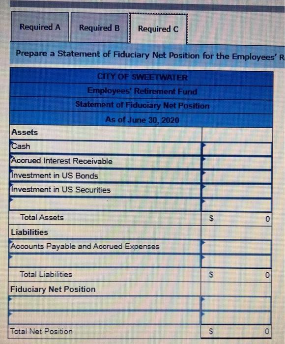 Solved The City of Sweetwater maintains an Employees' | Chegg.com