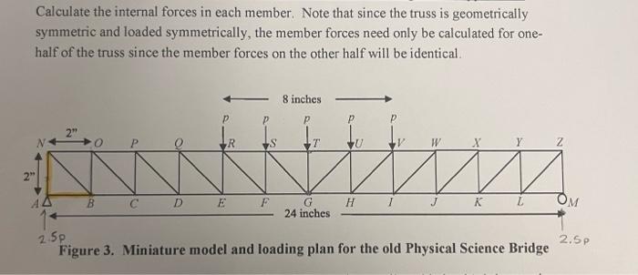 Solved Calculate the internal forces in each member. Note | Chegg.com