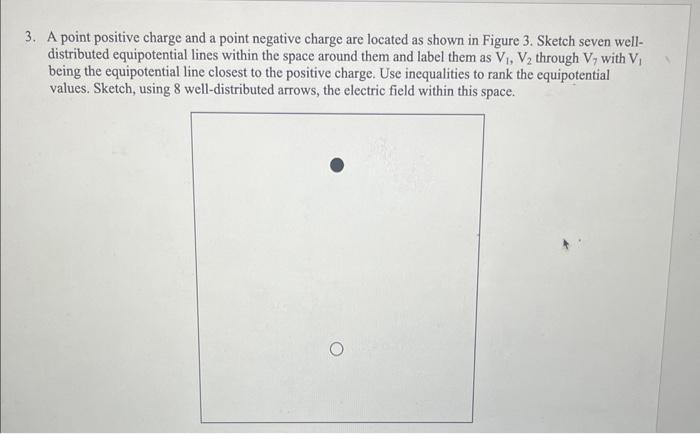 Solved A point positive charge and a point negative charge | Chegg.com