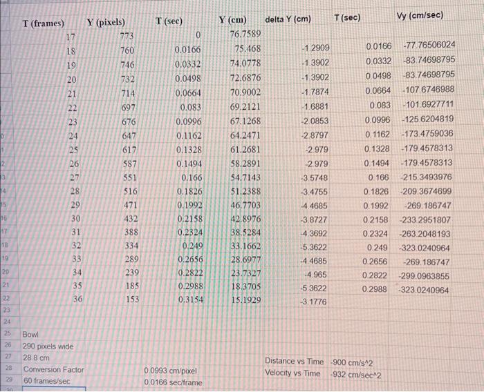 Solved How do you experimentally derive values of | Chegg.com
