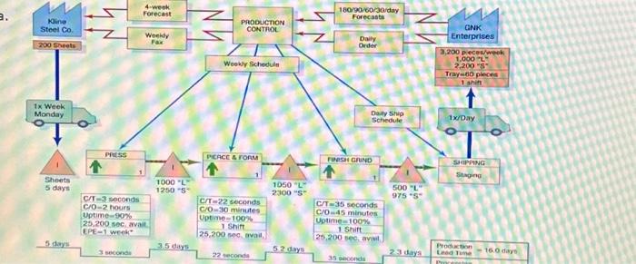 ∏7m=1z=1=1−1∏7m=1z=1=1−1C/T: Cycle Tim C/O: ChangeC | Chegg.com